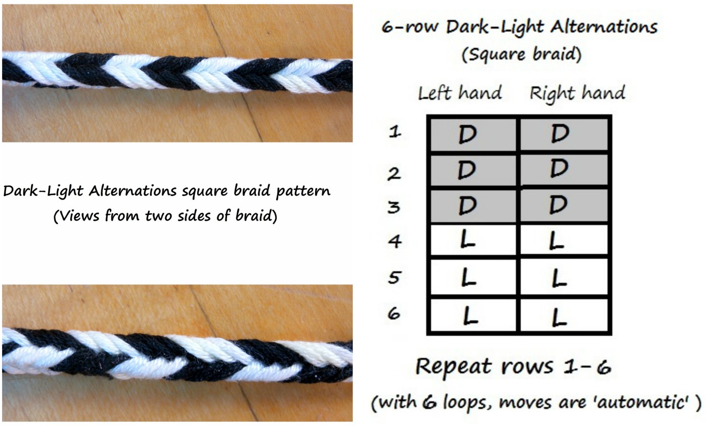 Pick-up 2: Rock your square braid – Charted pattern-switching | Loop ...