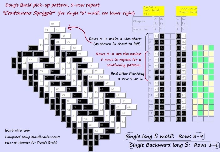 Pick-up 4: An interactive pick-up pattern planner for ‘Doug’s Braid’! | Loop Braiding