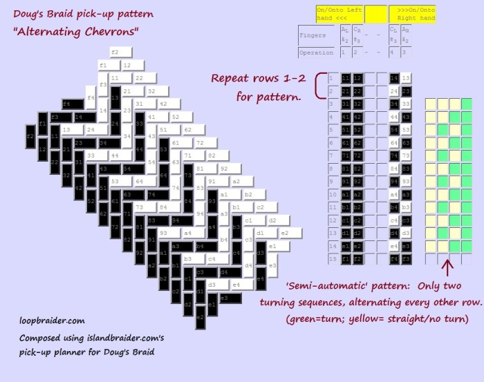 Pick-up 4: An interactive pick-up pattern planner for ‘Doug’s Braid ...