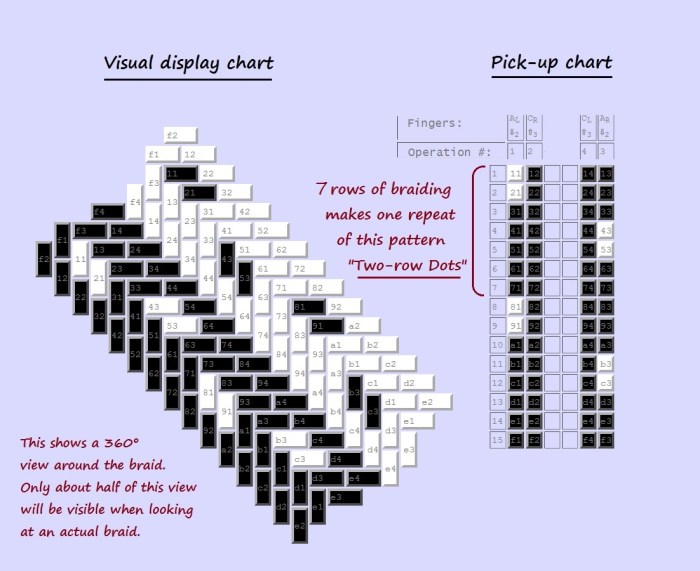 Pick-up 4: An interactive pick-up pattern planner for ‘Doug’s Braid ...