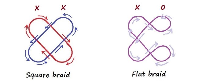 New Track-Plan Page | Loop Braiding